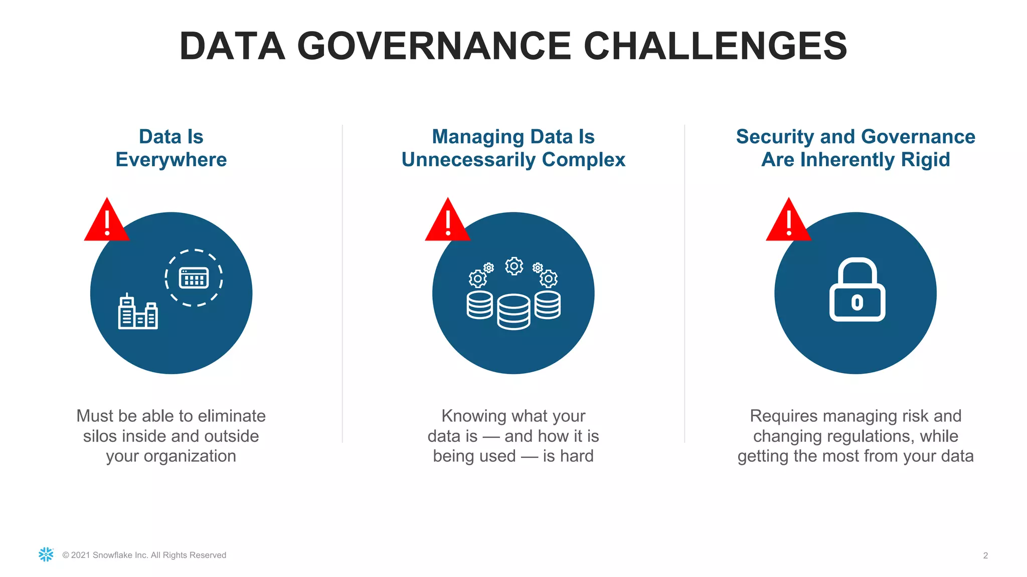 Snowflake Data Governance | PDF