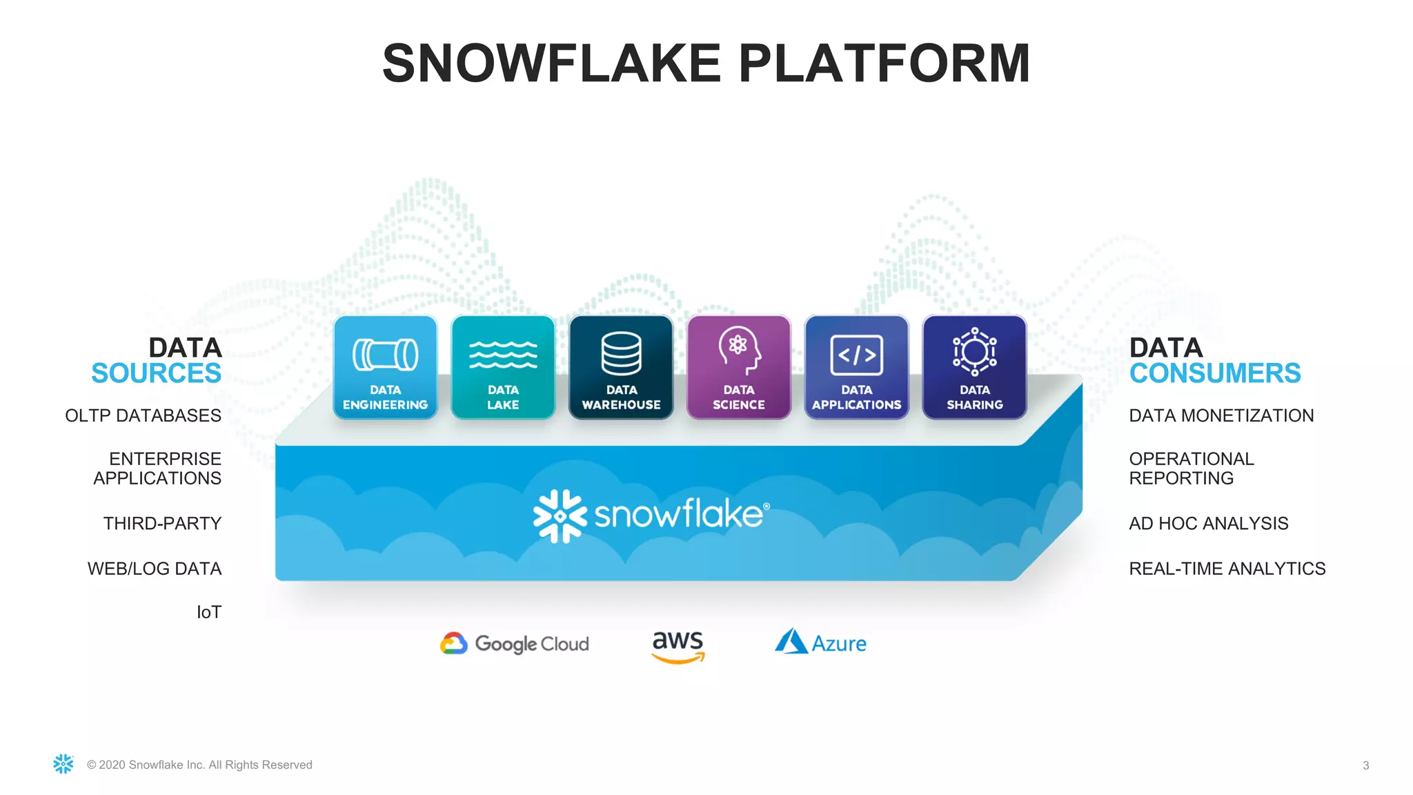 Snowflake Data Governance | PDF