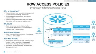 Snowflake Data Governance | PDF