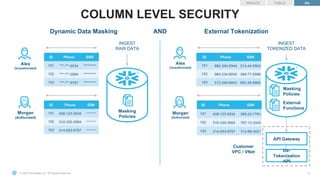 Snowflake Data Governance | PDF