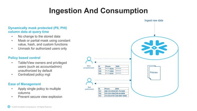 Snowflake Data Governance | PDF | Databases | Computer Software and Applications