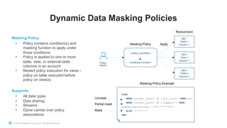 Snowflake Data Governance | PDF
