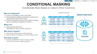 Snowflake Data Governance | PDF