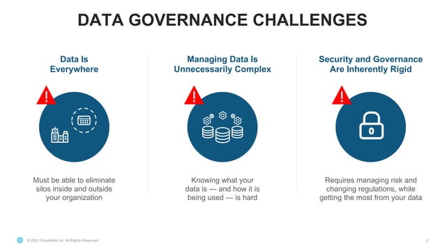 Snowflake Data Governance | PDF | Databases | Computer Software and Applications