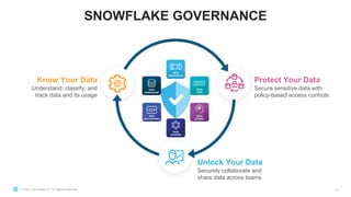 Snowflake Data Governance | PDF