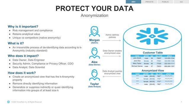 Snowflake Data Governance | PDF | Databases | Computer Software and Applications