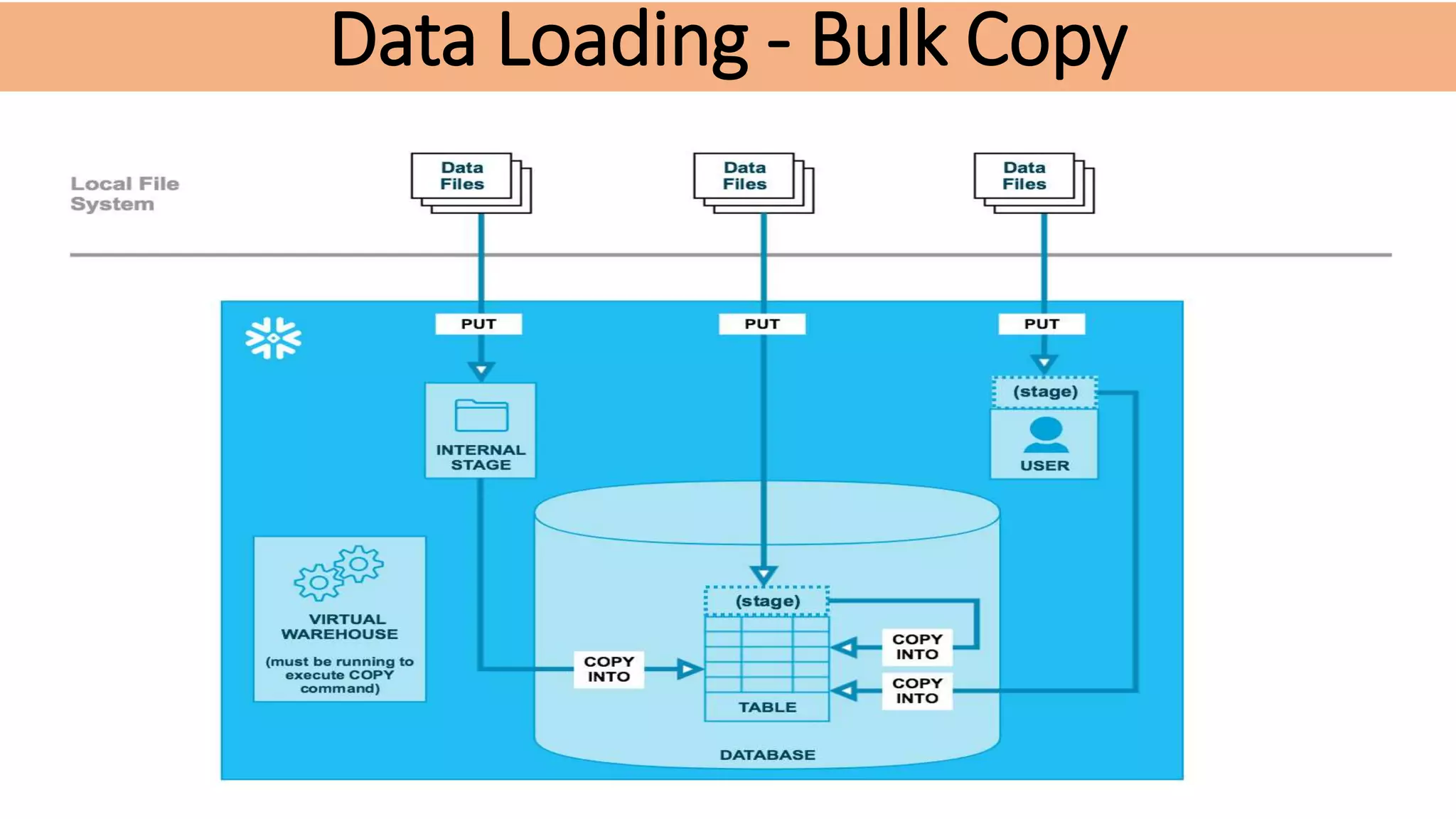 Snowflake Data Loadingpptx