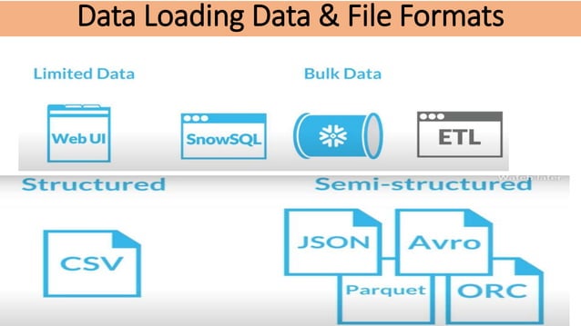 Snowflake Data Loading.pptx
