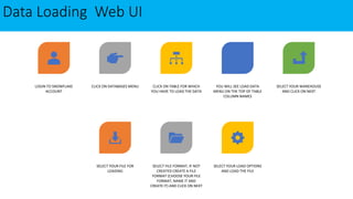 Snowflake Data Loading.pptx