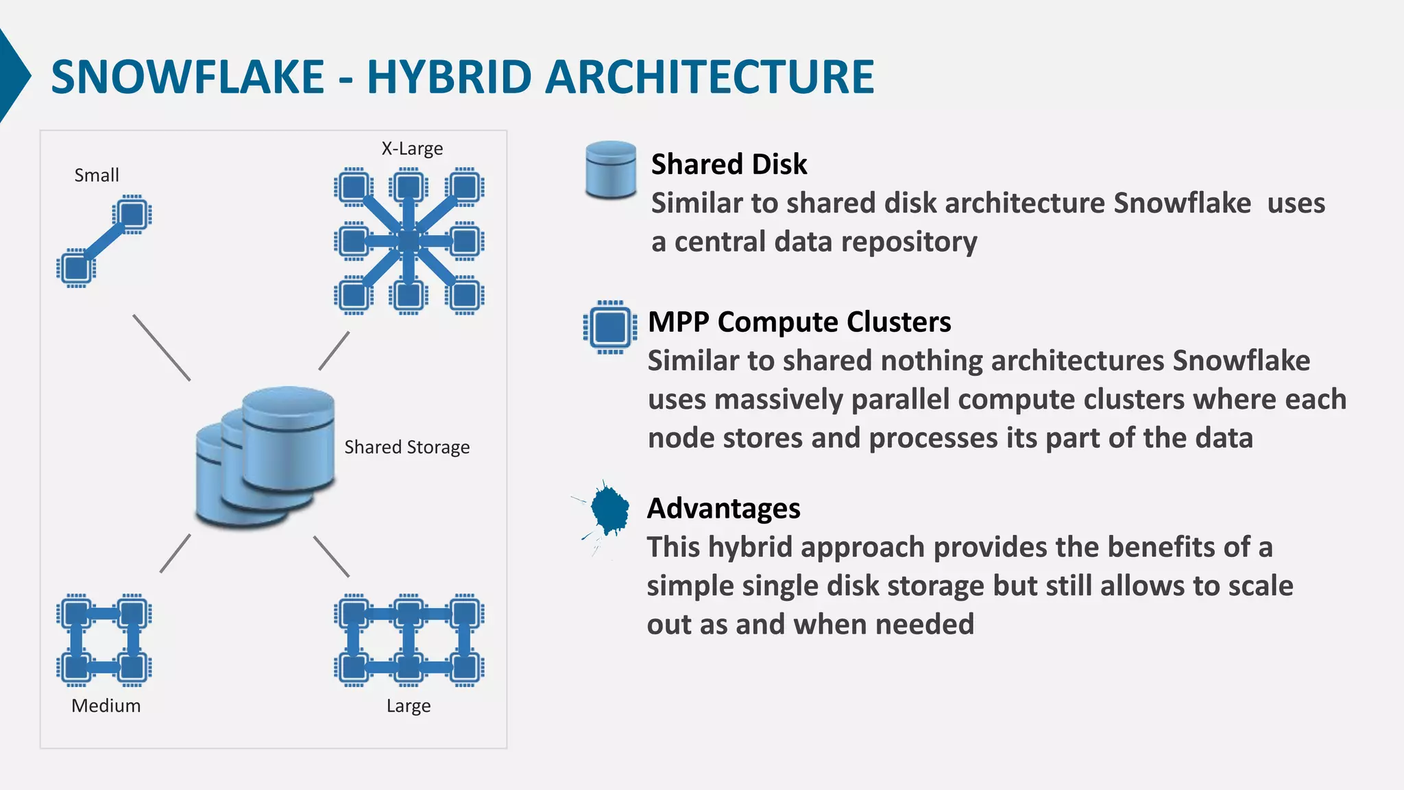 Snowflake essentials | PPTX | Cloud Computing | Internet