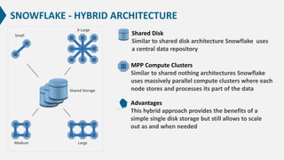 Snowflake essentials | PPTX | Cloud Computing | Internet
