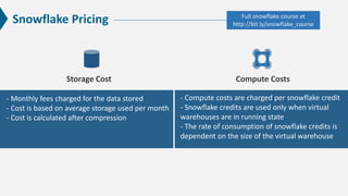 Snowflake essentials | PPTX | Cloud Computing | Internet
