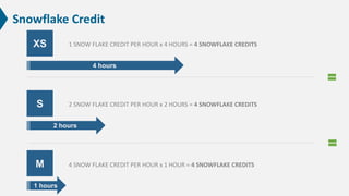Snowflake essentials | PPTX | Cloud Computing | Internet