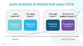 Snowflake Data Science and AI/ML at Scale | PDF