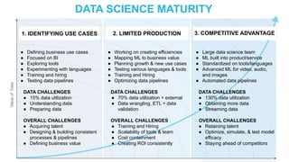 Snowflake Data Science and AI/ML at Scale | PDF