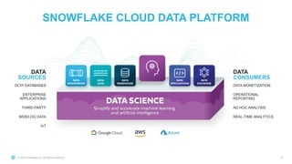Snowflake Data Science and AI/ML at Scale | PDF