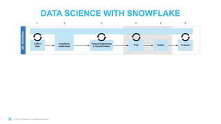 Snowflake Data Science and AI/ML at Scale | PDF