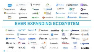 Snowflake Data Science and AI/ML at Scale | PDF