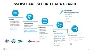 Snowflake Data Science and AI/ML at Scale | PDF