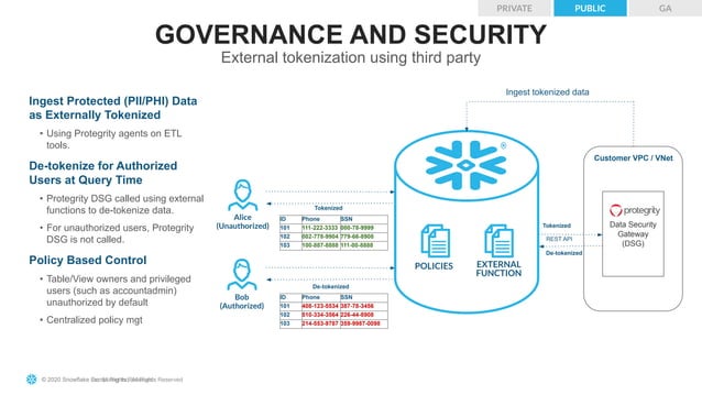 Snowflake Data Science and AI/ML at Scale | PDF