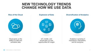 Snowflake Data Science and AI/ML at Scale | PDF