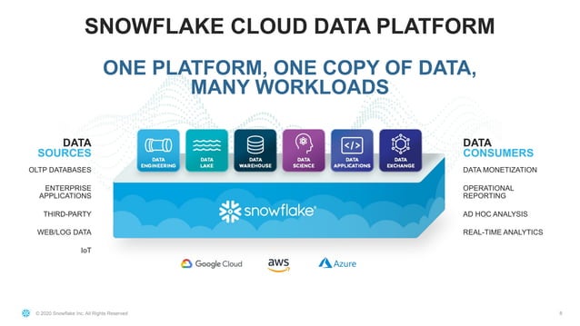 Snowflake Data Science and AI/ML at Scale | PDF