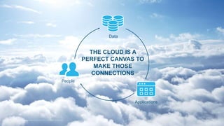 Master the Multi-Clustered Data Warehouse - Snowflake | PPTX | Databases | Computer Software and ...