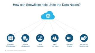 Master the Multi-Clustered Data Warehouse - Snowflake | PPTX | Databases | Computer Software and ...