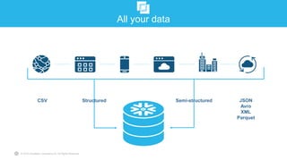 Master the Multi-Clustered Data Warehouse - Snowflake | PPTX | Databases | Computer Software and ...