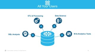 Master the Multi-Clustered Data Warehouse - Snowflake | PPTX | Databases | Computer Software and ...