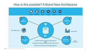 Master the Multi-Clustered Data Warehouse - Snowflake | PPTX | Databases | Computer Software and ...
