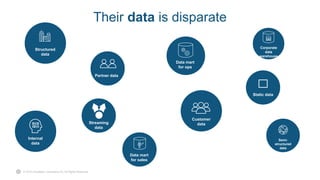Master the Multi-Clustered Data Warehouse - Snowflake | PPTX | Databases | Computer Software and ...