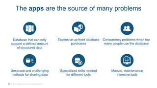 Master the Multi-Clustered Data Warehouse - Snowflake | PPTX | Databases | Computer Software and ...