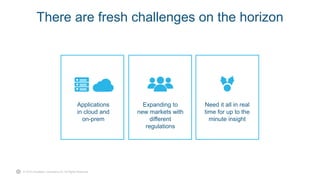 Master the Multi-Clustered Data Warehouse - Snowflake | PPTX | Databases | Computer Software and ...