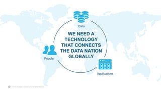 Master the Multi-Clustered Data Warehouse - Snowflake | PPTX | Databases | Computer Software and ...