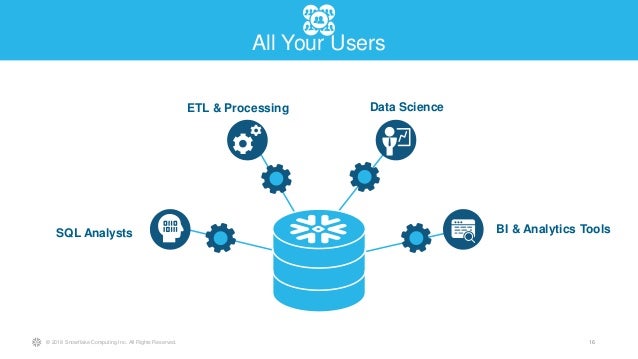 Master the Multi-Clustered Data Warehouse - Snowflake
