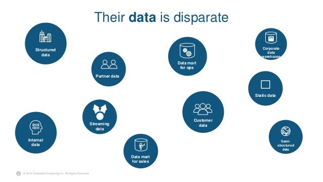 Master the Multi-Clustered Data Warehouse - Snowflake