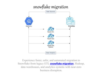 Snowflake Migration.pptx