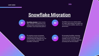 Snowflake Migration - Leap Logic.pdf