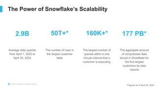 Introduction to Snowflake for Multi-cloud Data World | PDF