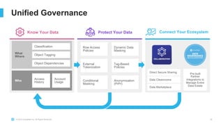 Introduction to Snowflake for Multi-cloud Data World | PDF