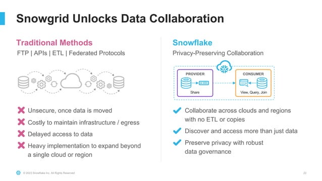 Introduction to Snowflake for Multi-cloud Data World | PDF | Cloud ...