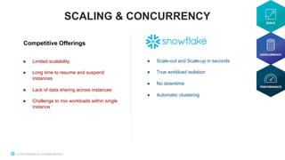 Introduction to Snowflake for Multi-cloud Data World | PDF