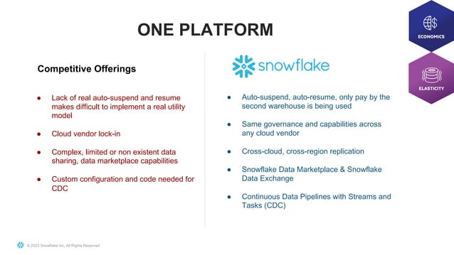 Introduction to Snowflake for Multi-cloud Data World | PDF | Cloud ...