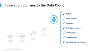 Introduction to Snowflake for Multi-cloud Data World | PDF