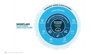 Introduction to Snowflake for Multi-cloud Data World | PDF