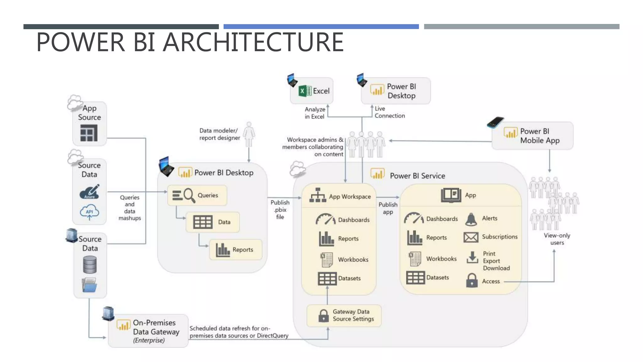 Snowflake + Power BI: Cloud Analytics for Everyone | PPTX