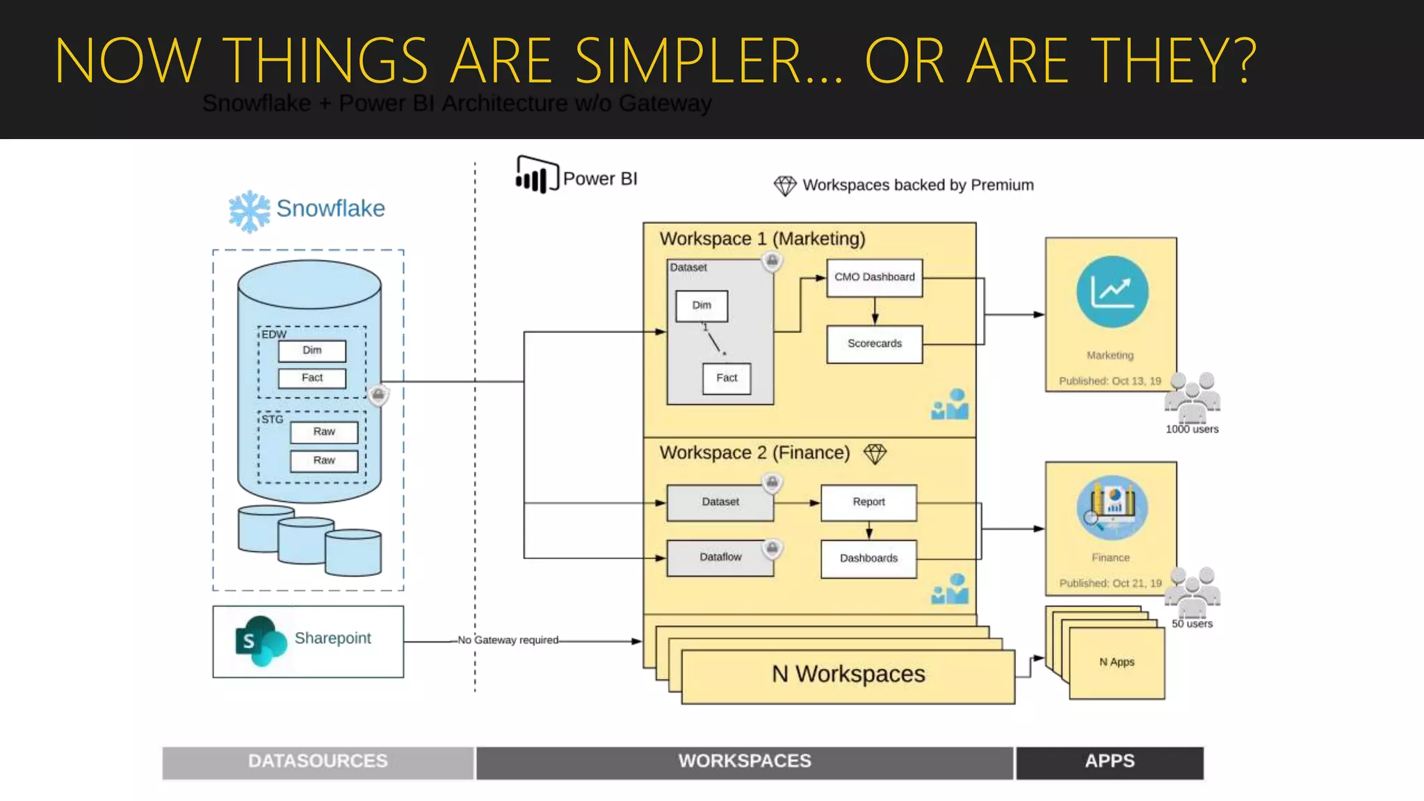 Snowflake + Power BI: Cloud Analytics for Everyone | PPTX