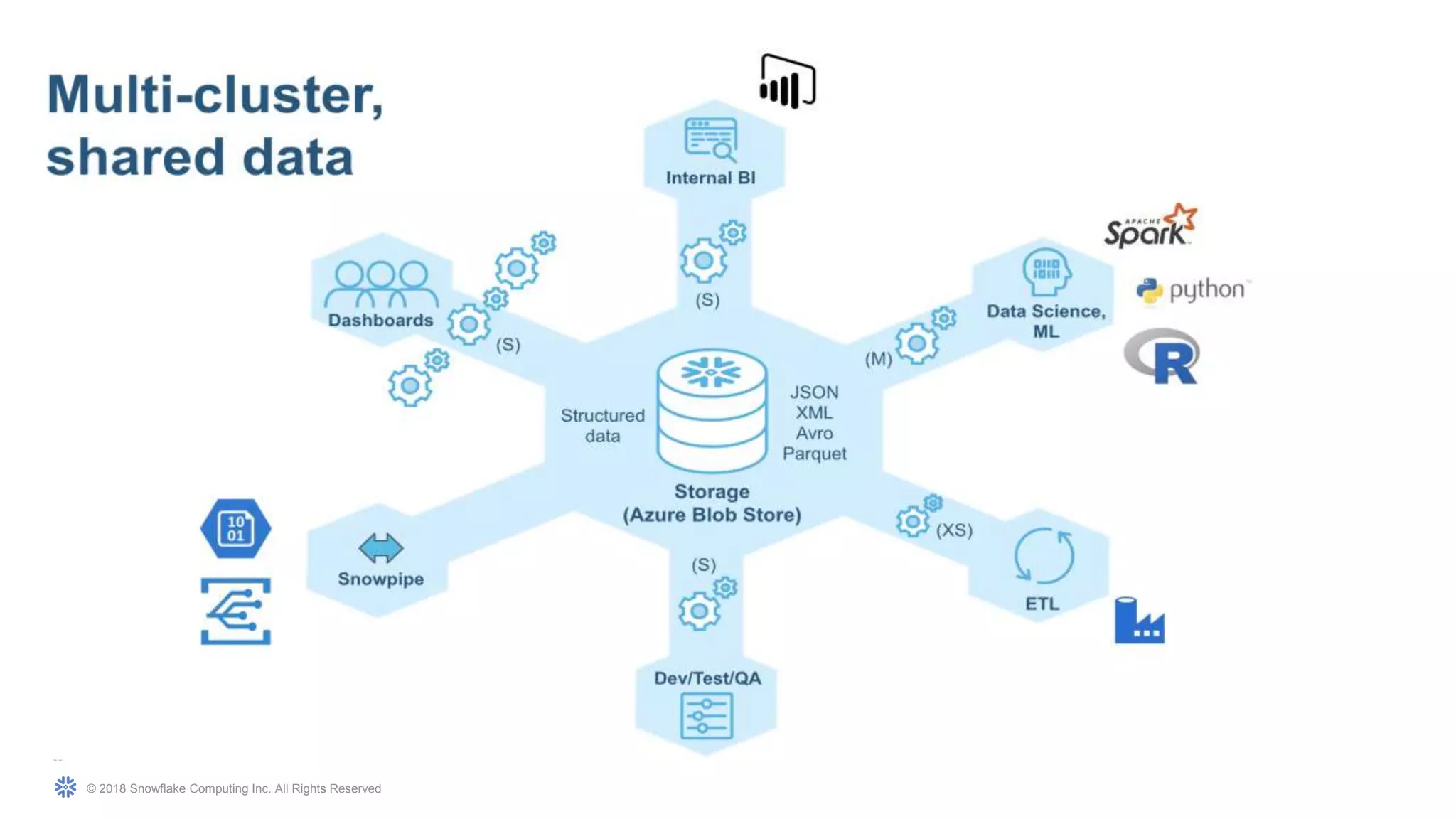 Snowflake + Power BI: Cloud Analytics for Everyone | PPTX