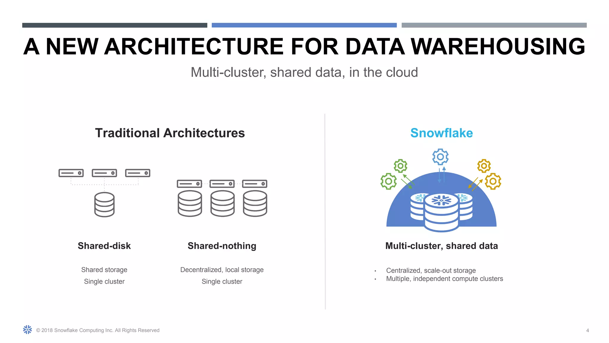 Snowflake Power Bi Cloud Analytics For Everyone Ppt 